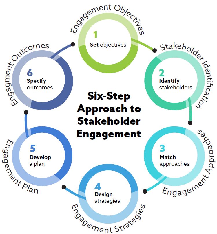 Toolkit for implementation stakeholder engagement - ARC